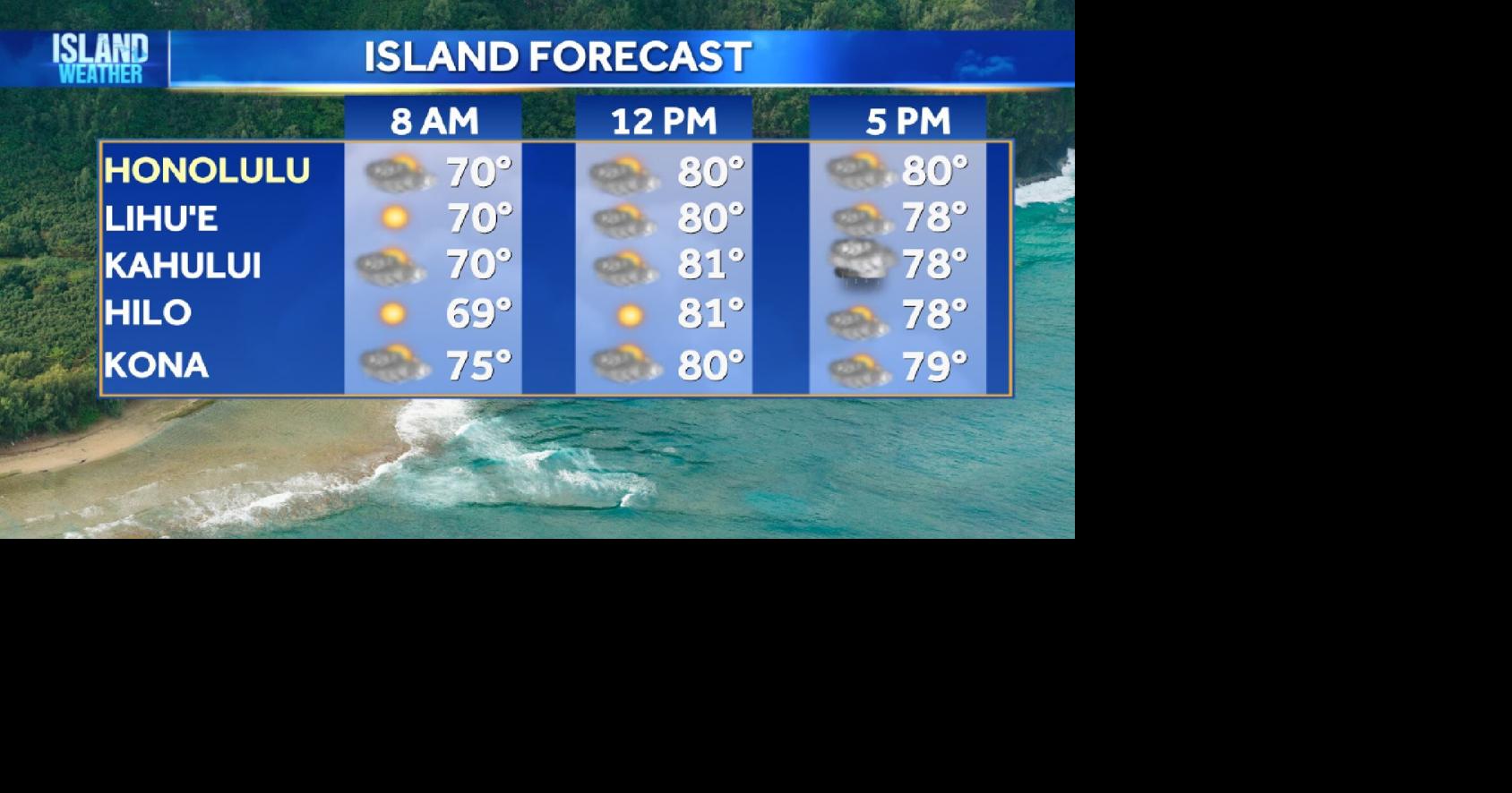 Thursday Weather | Cal;m conditions with light winds and isolated ...