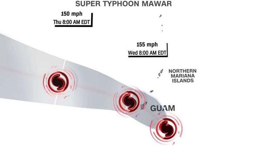 A Monster Typhoon is Barreling Toward a US Territory with Deadly Winds ...