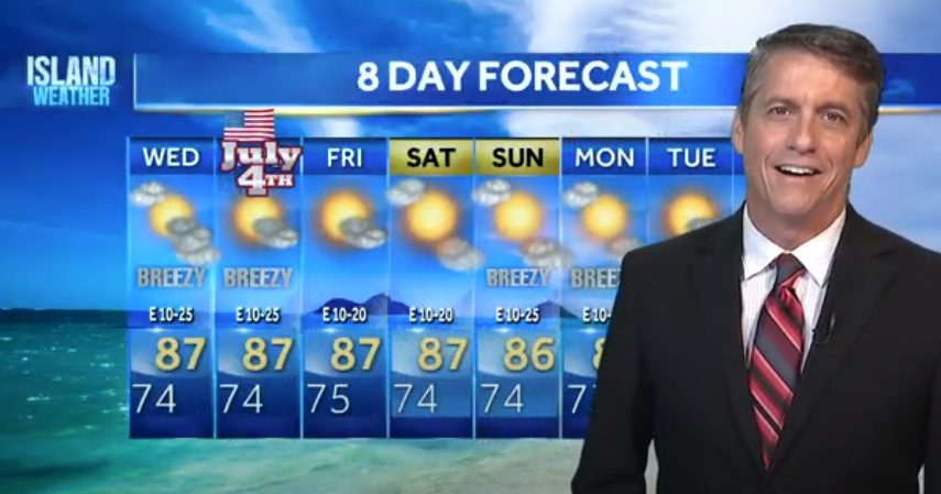 Wednesday Weather Forecast - Scattered showers and partly cloudy ...