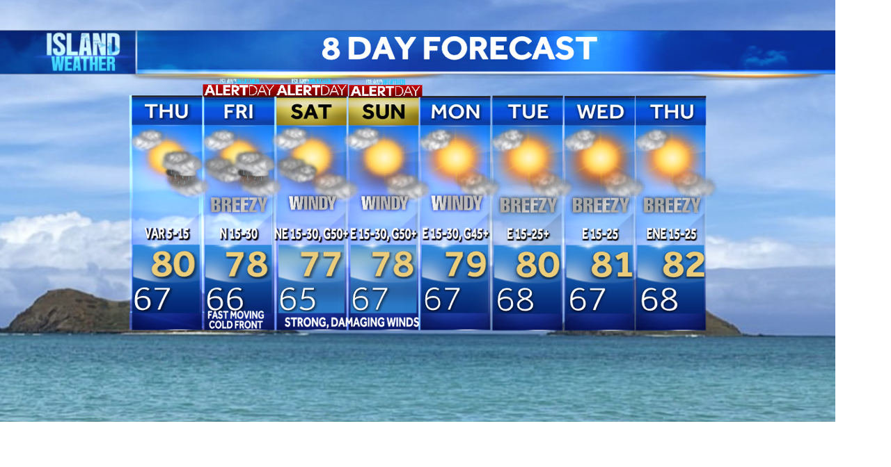 Thursday Forecast | A few pop-up showers Thursday with gusty winds ...