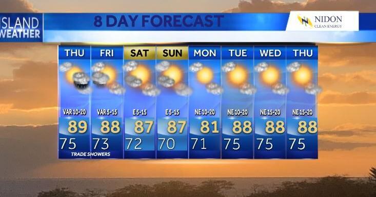 Wednesday Evening Weather - Stable Conditions for Tonight | News | kitv.com