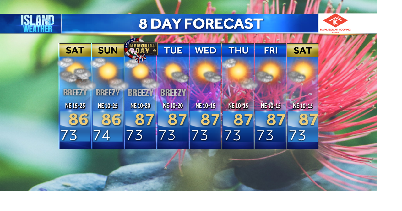 Weekend Island Weather - Breezy trades and drier weather for Memorial ...