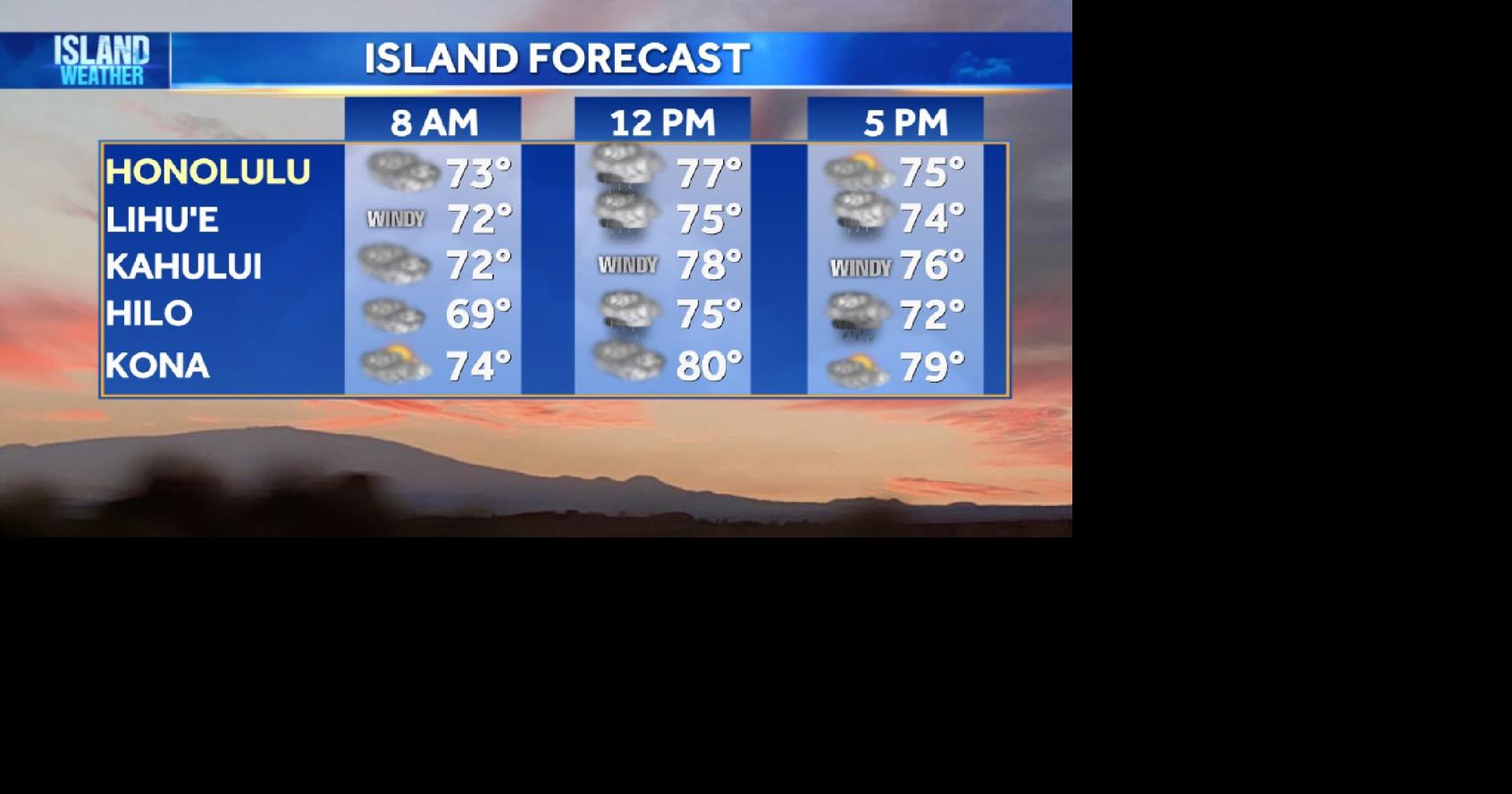 Tuesday Weather | Strong trades bring windy, showery conditions | Local ...