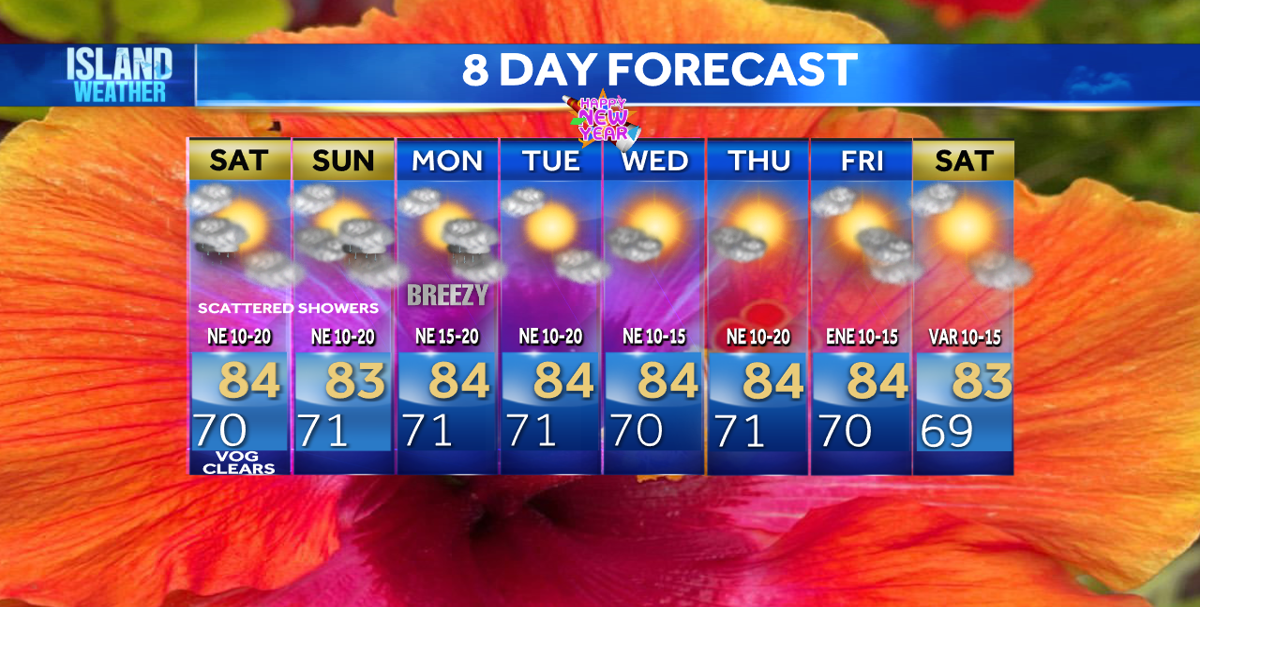 Weekend Island Weather - Vog clears neighbor islands as a front brings ...