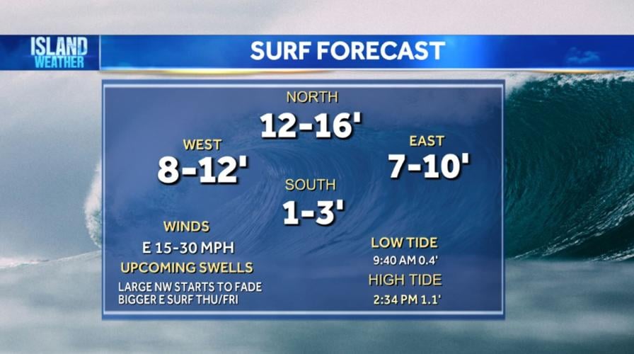 Thursday Weather - High surf and gusty winds putting more alerts in ...