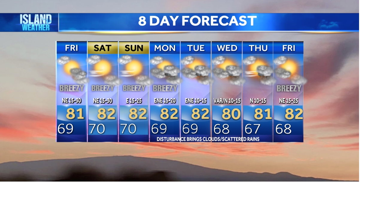 Aloha Friday Forecast | More typical trade wind weather for the islands ...