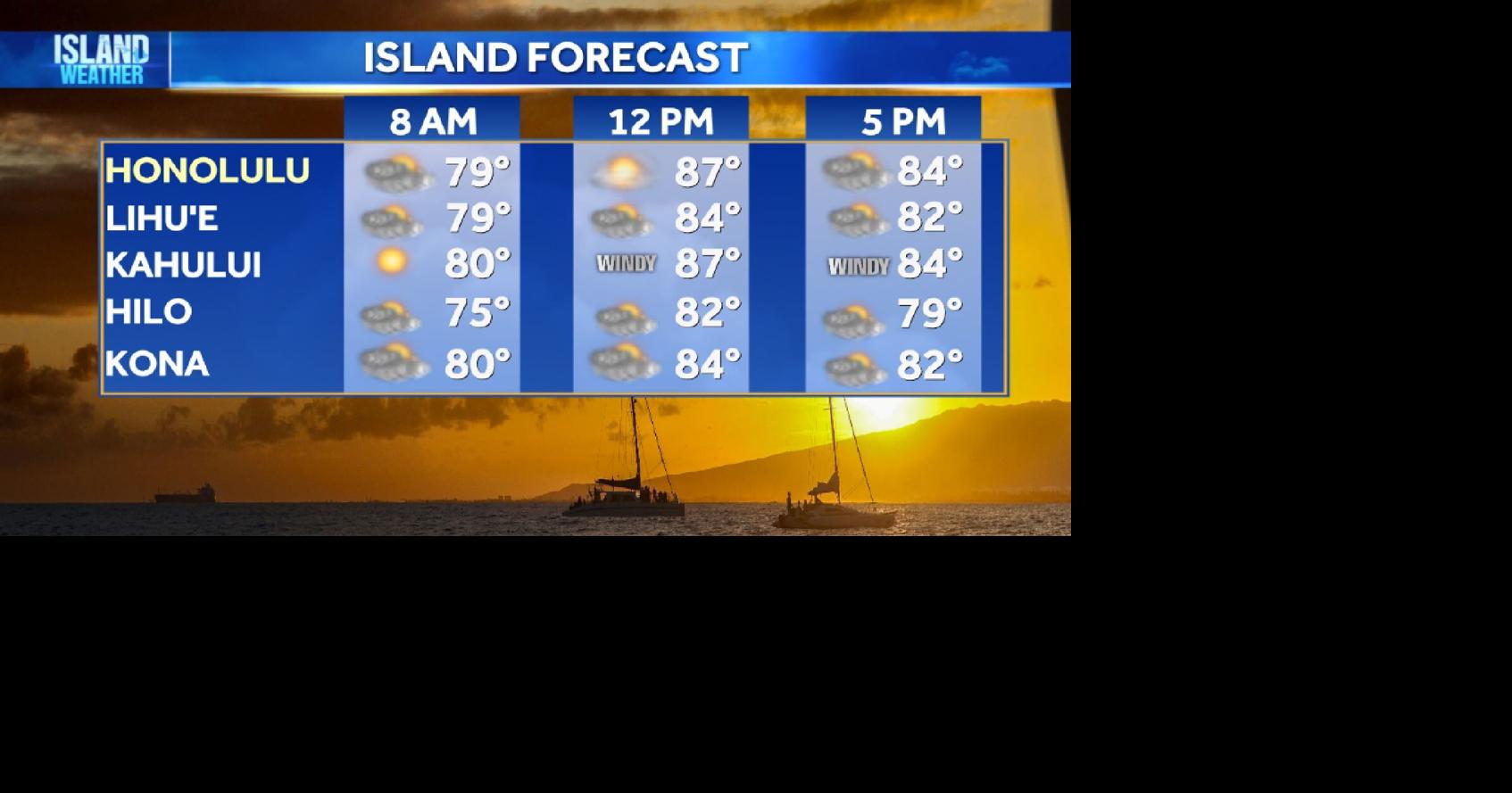 Wednesday Weather | Trade winds continue, chance of thunderstorms by ...