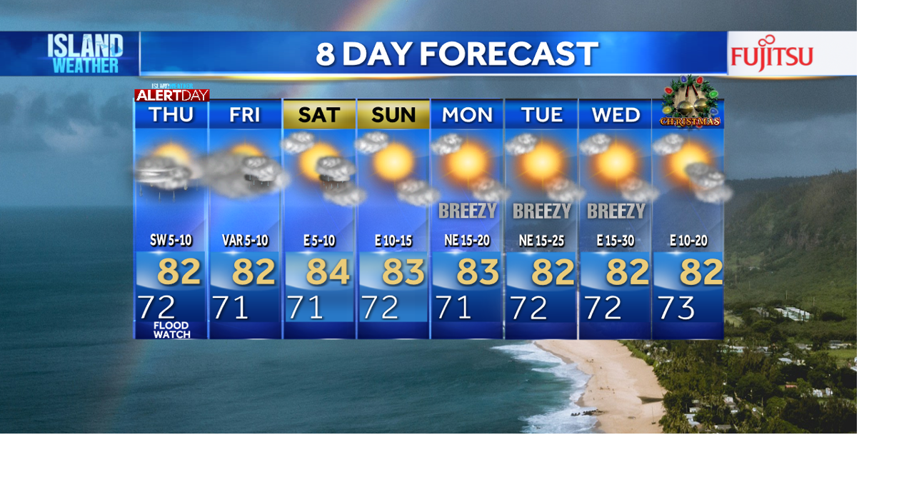 Wednesday Evening Forecast - Weather Alert Day is in effect for ...