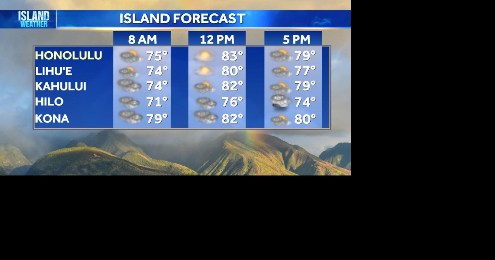 Tuesday Weather | Disturbance will bring rain, wind and possibly snow ...