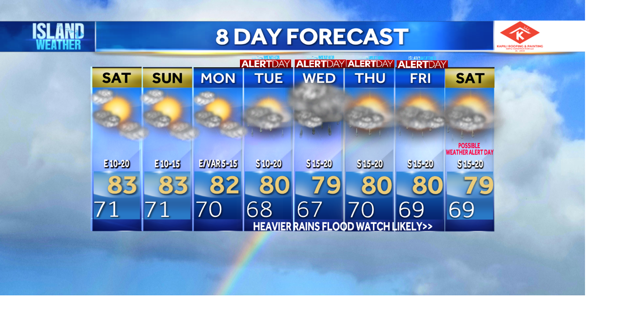 Weekend Island Weather - Weather Alert Days in effect next week as a ...