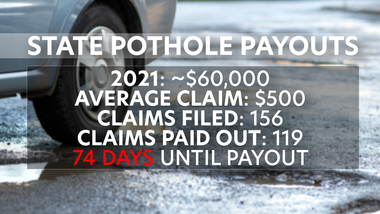 How to get money back if your car is damaged from hitting a pothole ...