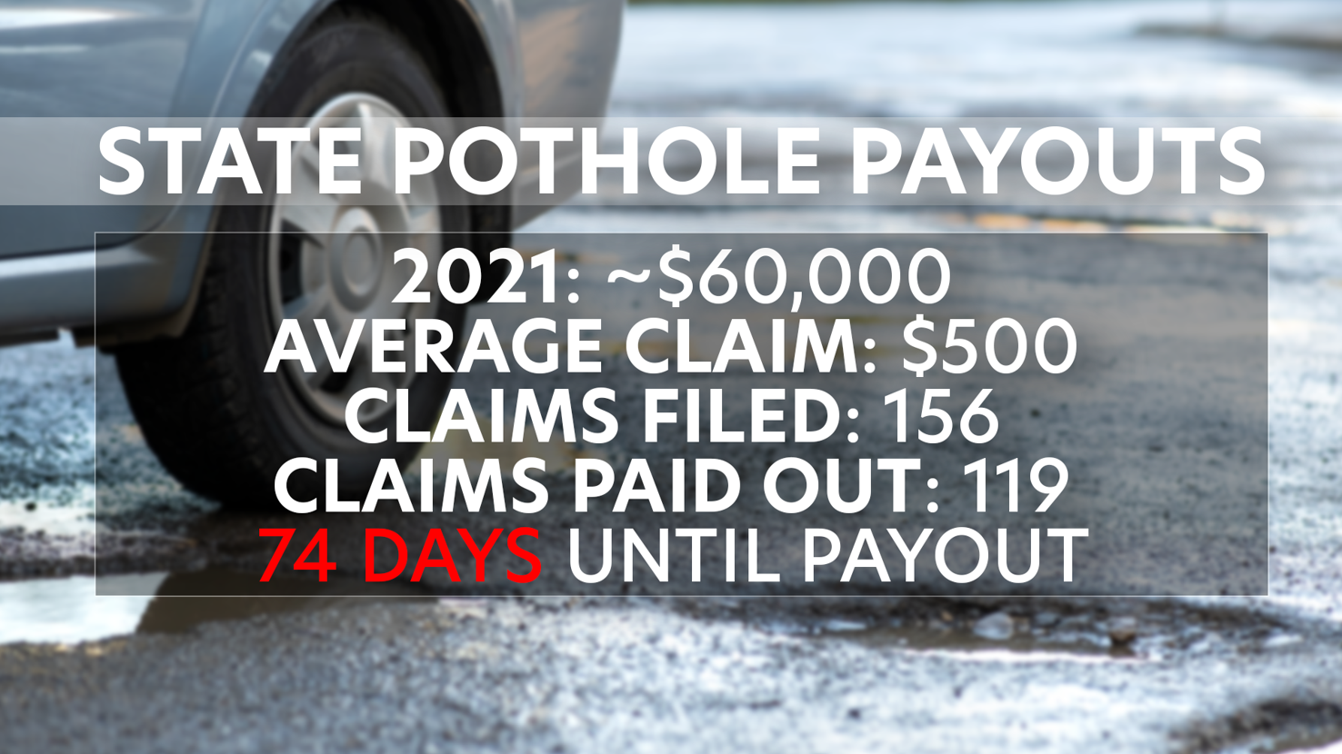 How to get money back if your car is damaged from hitting a pothole ...
