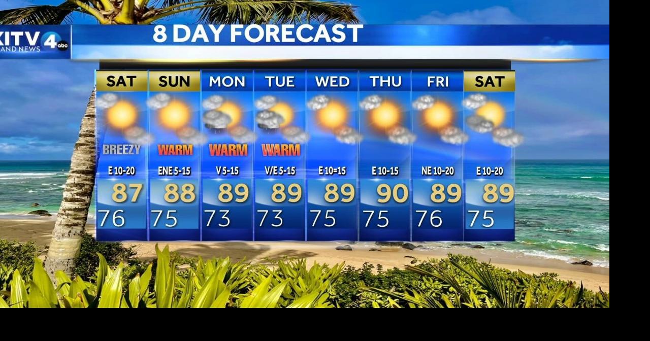 Labor Day weekend forecast LIVE from Upcountry Maui | Local | kitv.com