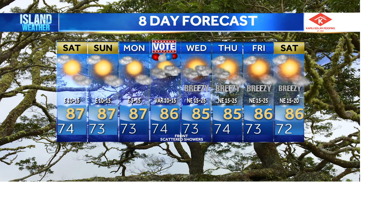 Weekend Island Weather - Lower rain chances and lighter winds | Weather ...