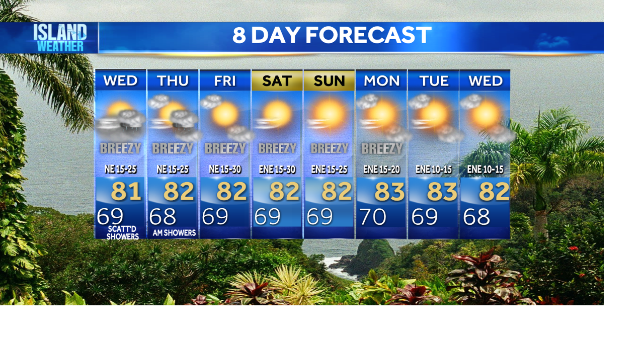 Wednesday Weather | An upper disturbance continues to bring unsettled ...