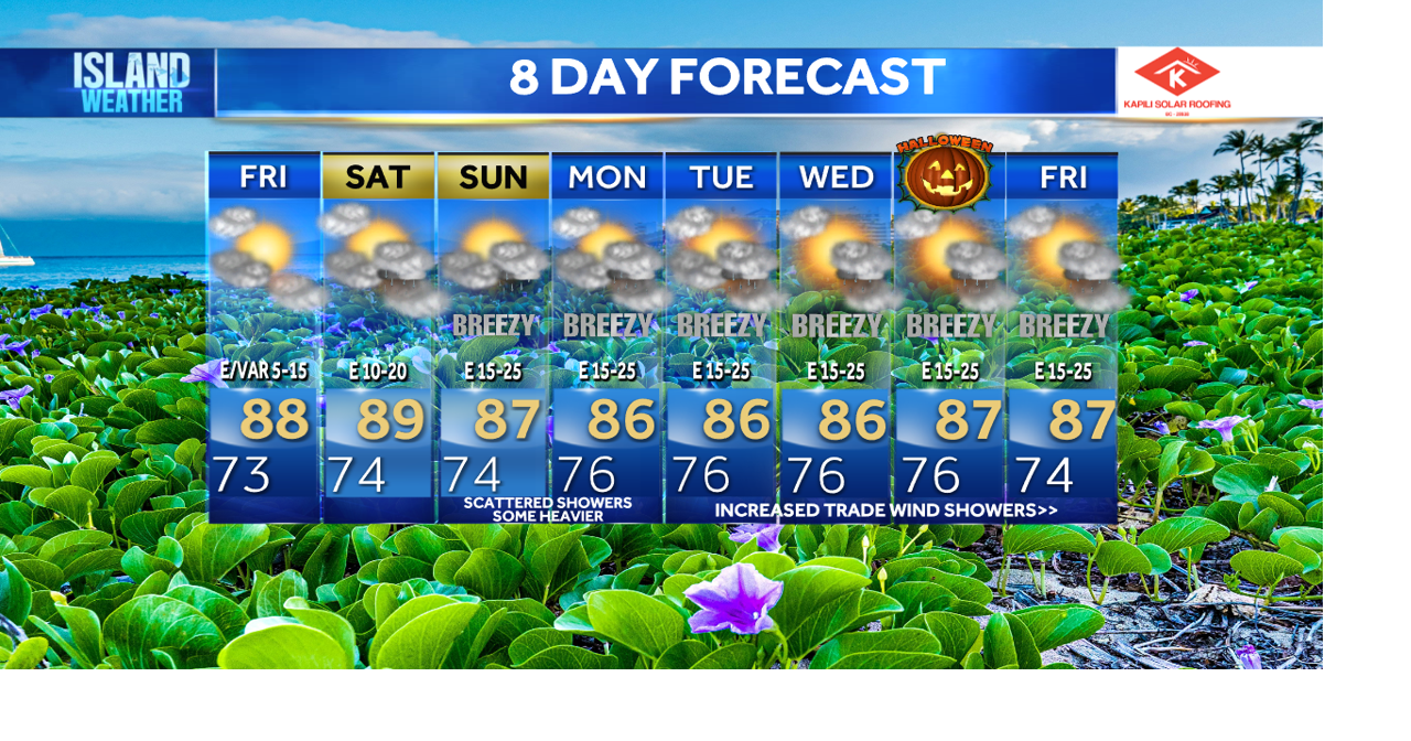 Thursday Evening Forecast | Another hot afternoon for Aloha Friday ...