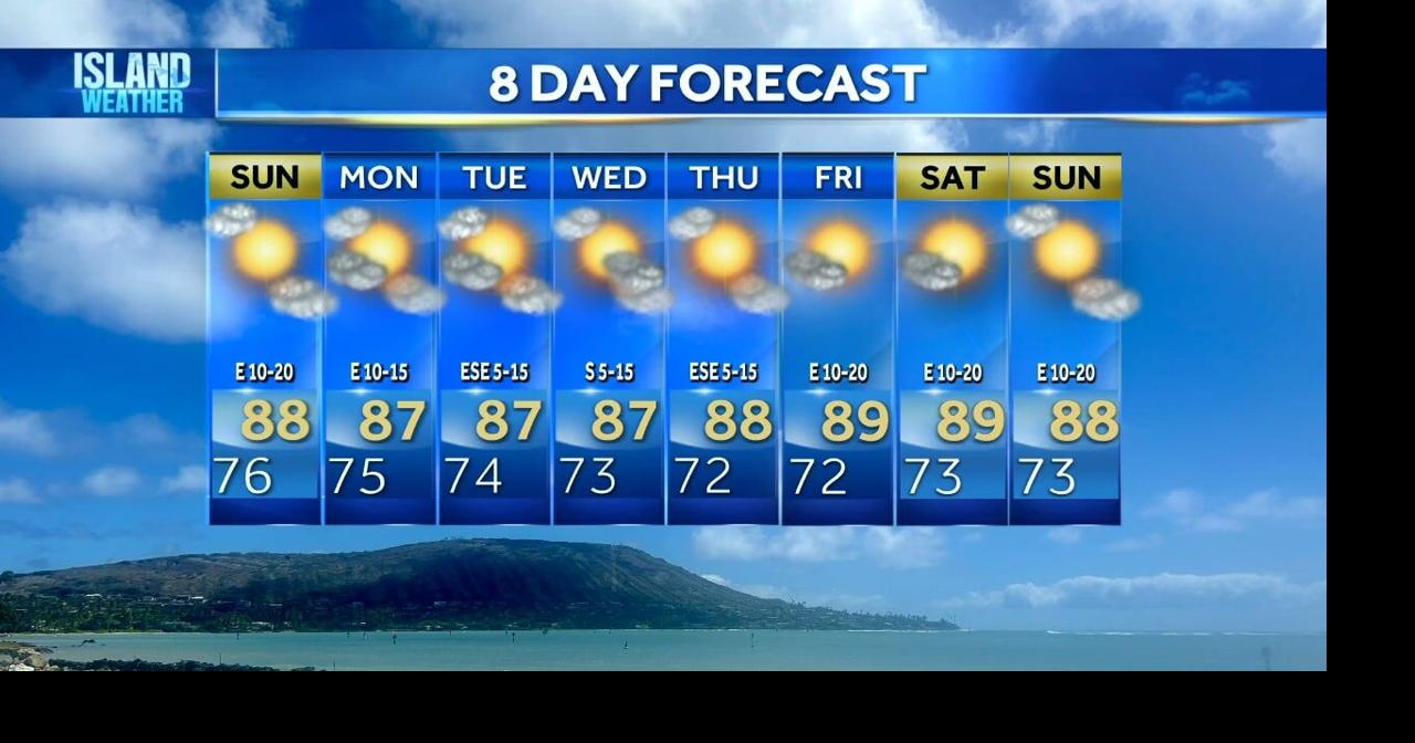 Saturday Weather Forecast | Scattered showers and sunny conditions ...