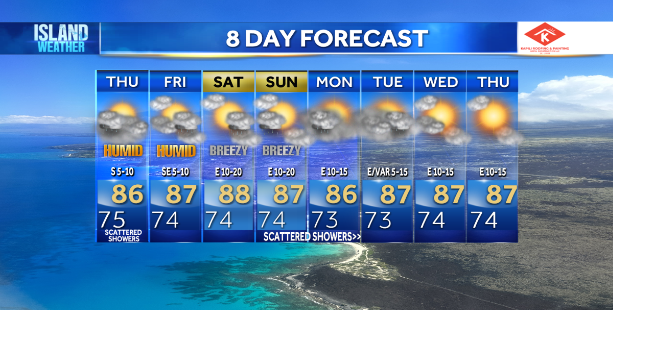 Wednesday Evening Forecast - Humid weather with scattered rain for ...
