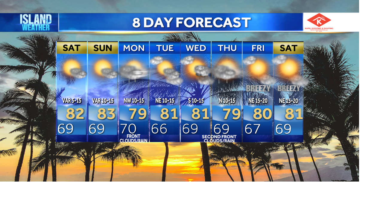 Weekend Island Weather - Mostly dry weather with rain expected Monday ...