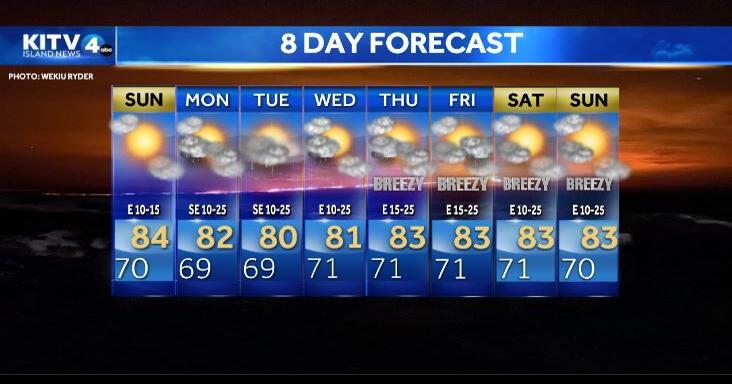 Sunday Morning Weather - Easing Trades, Partly Cloudy Skies | Top ...