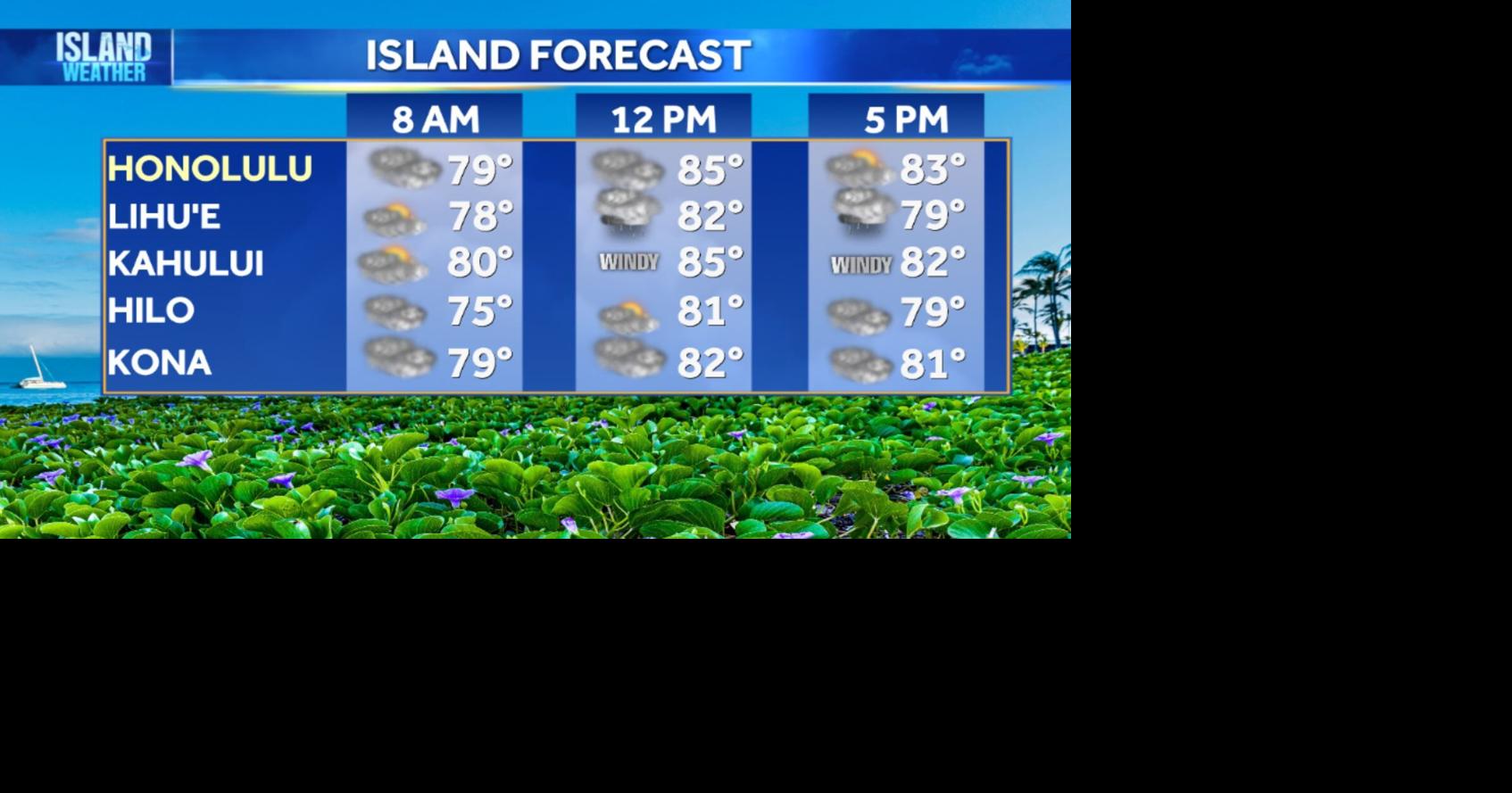 Monday Weather - Mostly stable weather with breezy winds and light ...