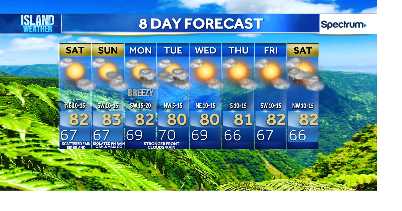 Weekend Island Weather - Front brings clouds and showers as big surf ...