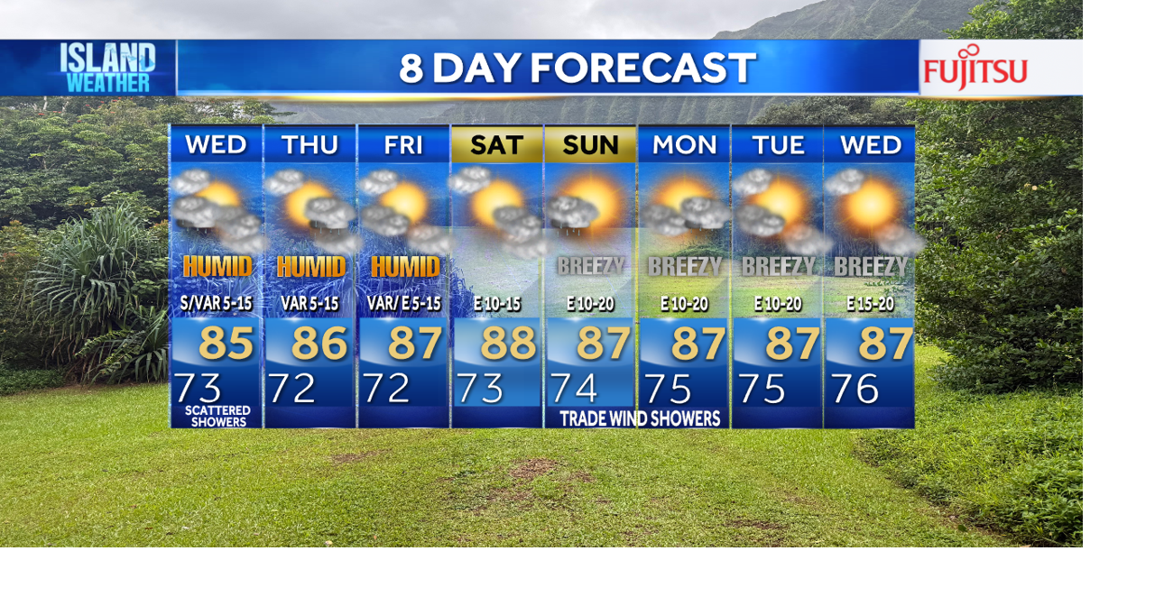 Tuesday Evening Forecast - Humid weather with scattered rains on ...