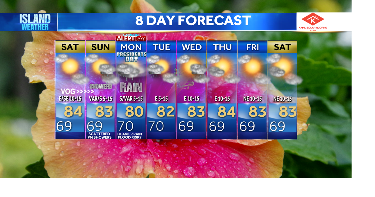 Weekend Island Weather - Drier weather Saturday with a Weather Alert ...