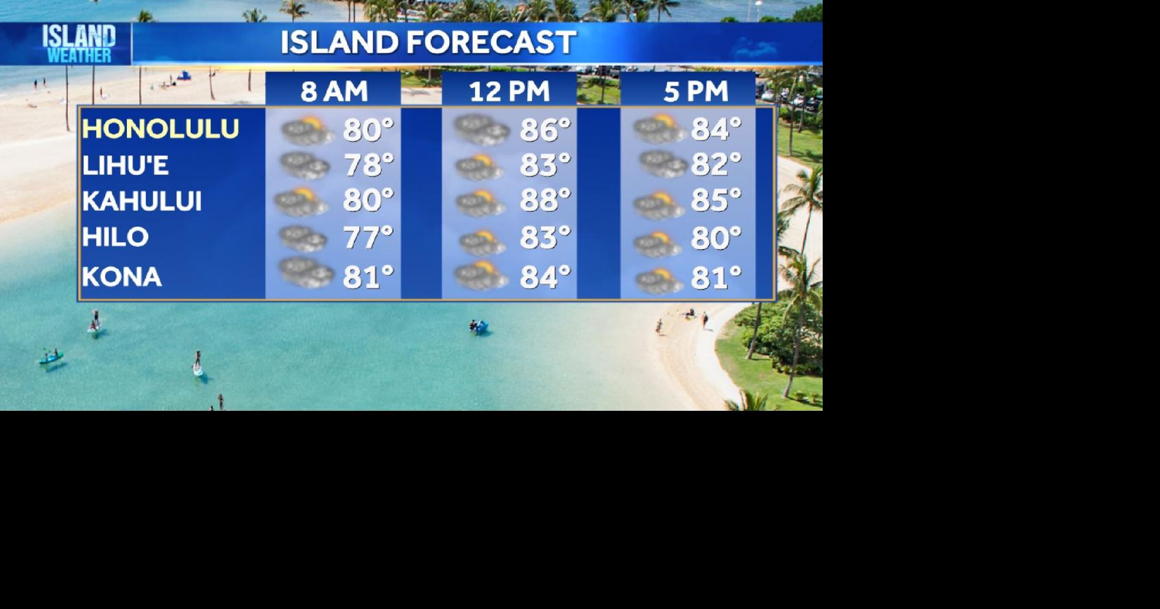 Labor Day Weather - Scattered showers for Kauai and Oahu, calmer ...