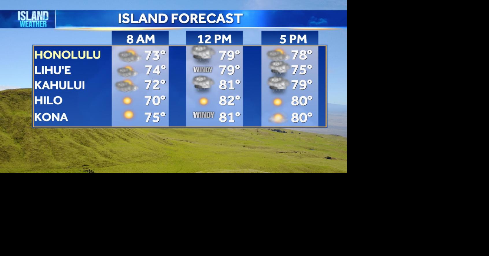 Monday Weather | Strong winds and rain moving across the state today ...