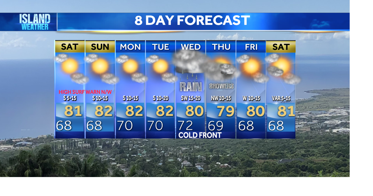 Weekend Island Weather | Sunny, dry weekend ahead before a another cold ...