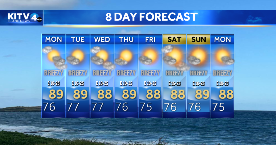 Wednesday Weather: Trade winds back down, high clouds stream in | Top ...
