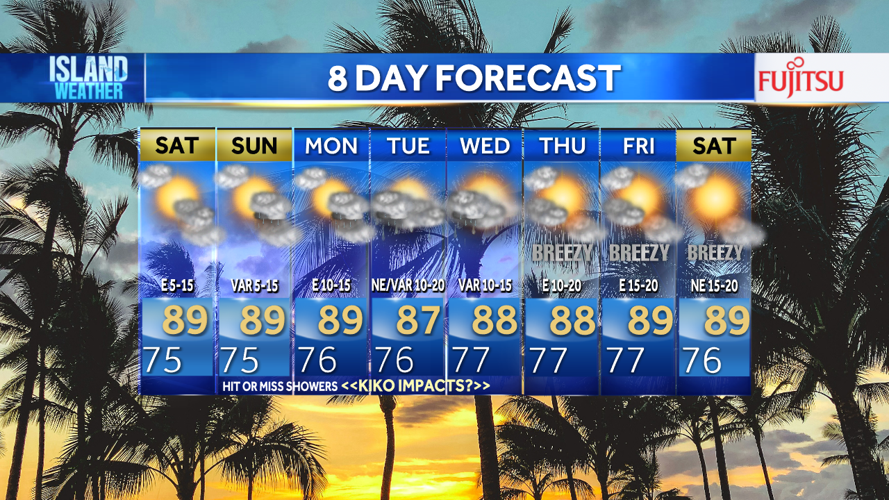 Weekend Island Weather - Hurricane Kiko closing in on the Central ...
