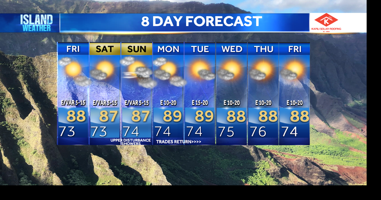 Thursday Evening Forecast - Another hot afternoon for Aloha Friday ...
