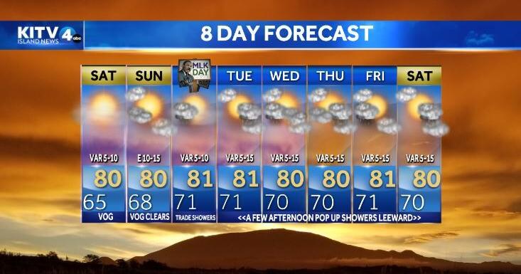 Saturday Morning Weather - Light Winds, Dry Conditions, and Vog ...