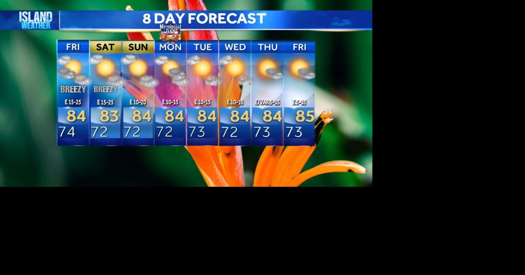 Aloha Friday Weather - Breezes taper off, mostly dry and sunny ...