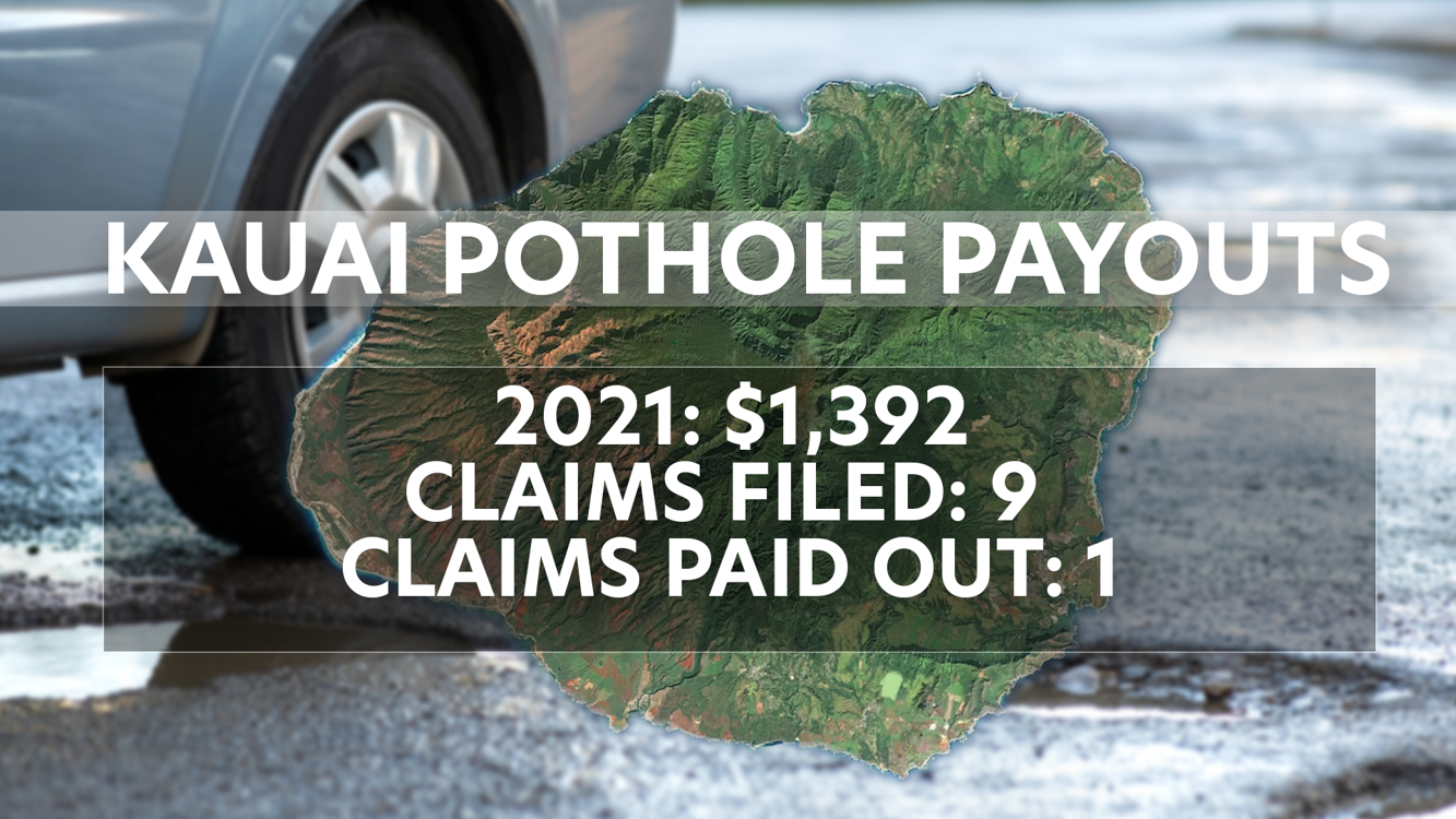 How to get money back if your car is damaged from hitting a pothole ...