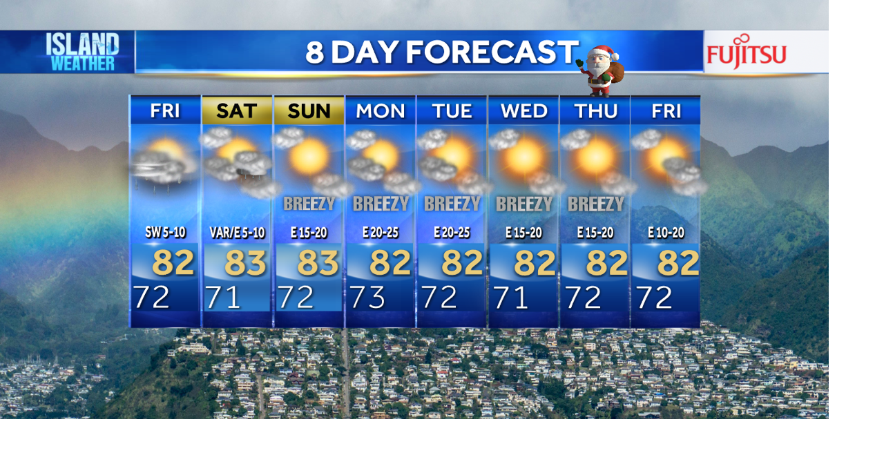 Thursday Evening Forecast - Lingering rain for Kauai and Oahu on Aloha ...