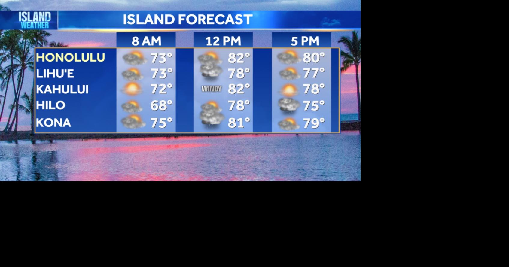 Aloha Friday Weather - Severe storms, flooding risk on Maui; High Surf ...