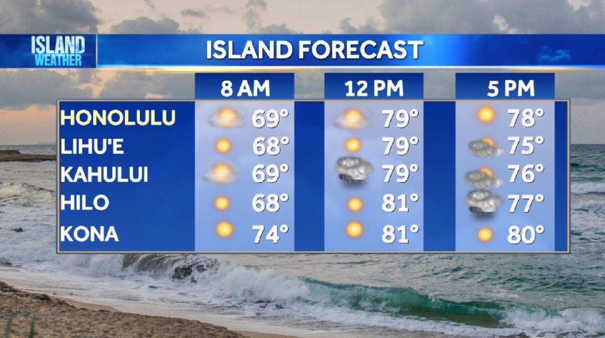 Aloha Friday Weather | Stormy weekend ahead with heavy rain, strong ...