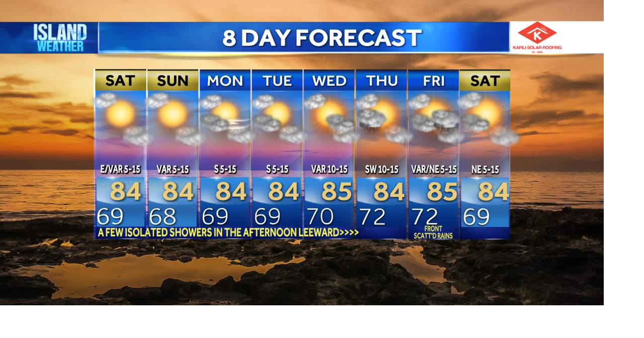 Weekend Island Weather - Light winds with some lingering vog over the ...