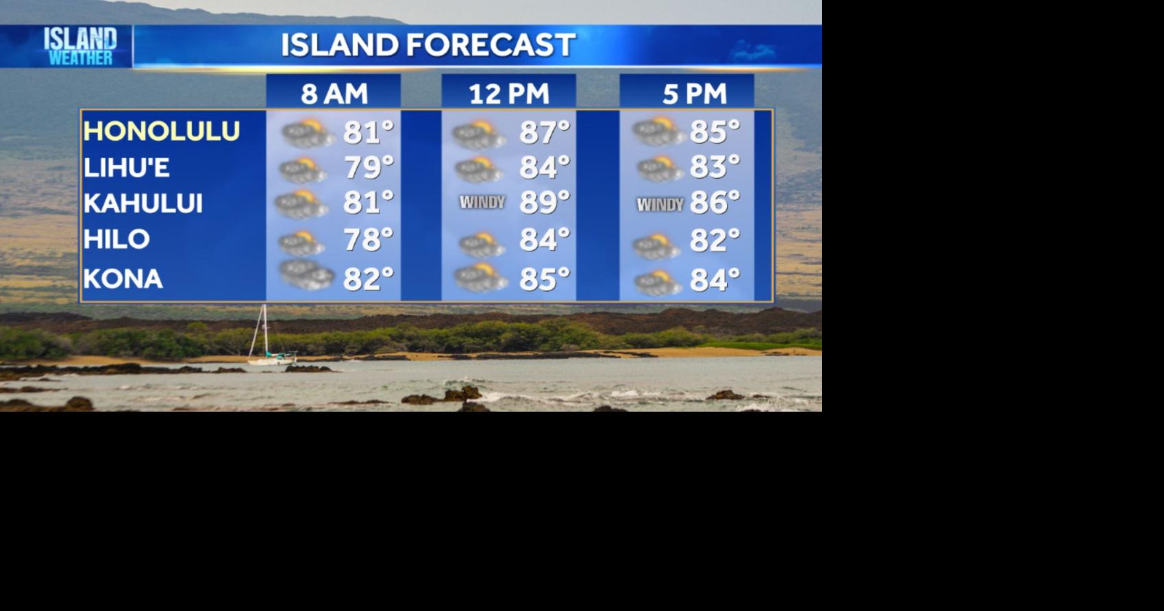 Wednesday Weather - Breezy trades and rising south shore surf | Local ...