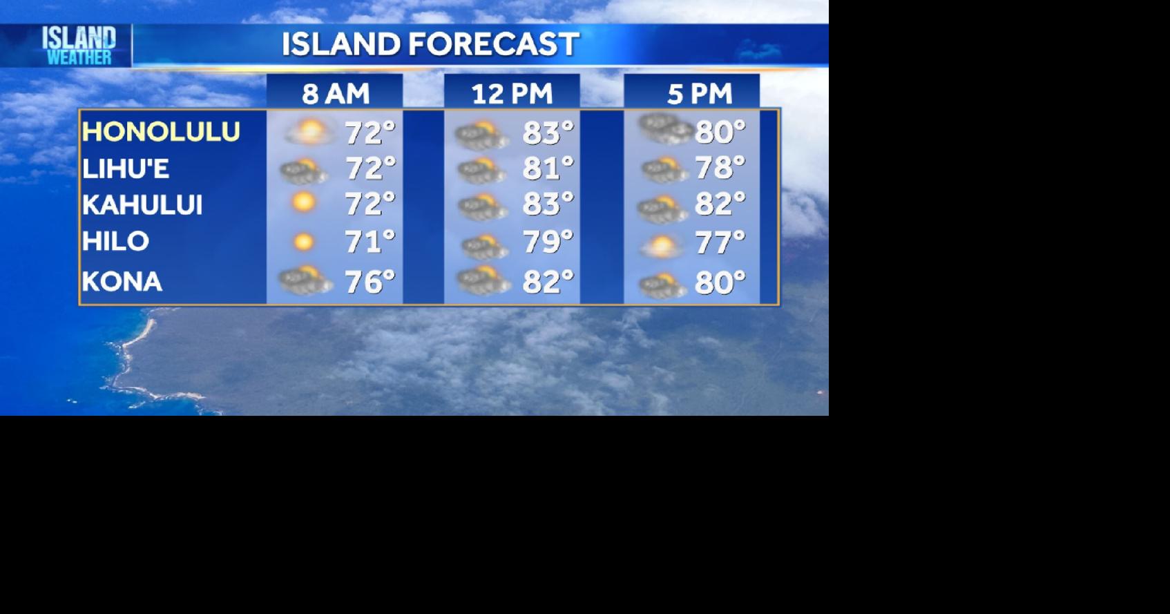 Thursday Weather | Trade winds strengthen as weak front fades west the ...