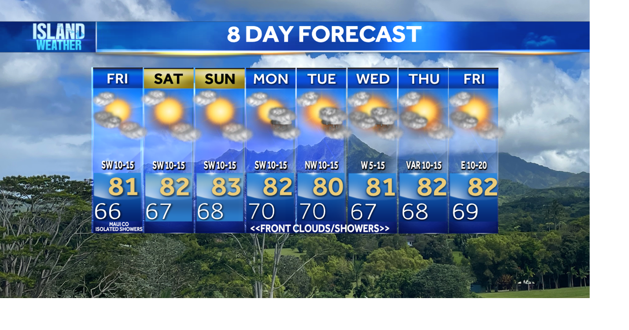 Aloha Friday Forecast | Light southwest winds and mostly dry conditions ...