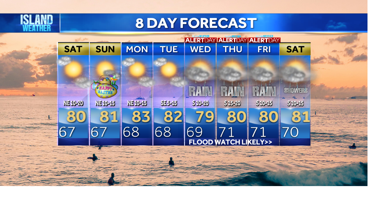 Weekend Island Weather - Pleasant weather for Easter weekend with ...