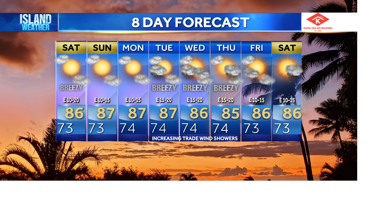 Weekend Island Weather - Trades with limited trade wind showers this ...