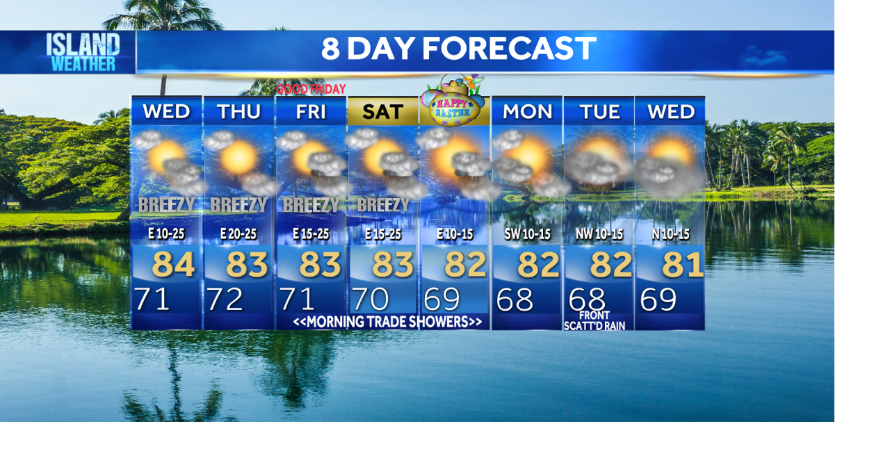 Wednesday Island Weather | Increasing winds and warm afternoons ahead ...