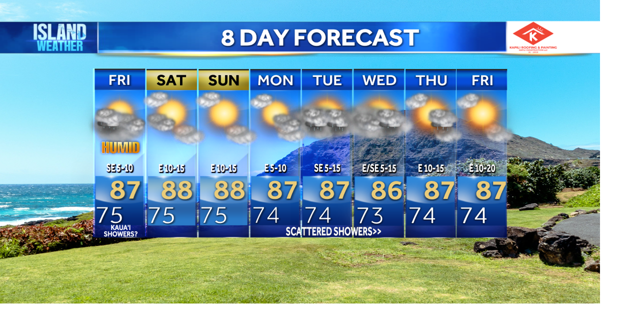 Thursday Evening Forecast - Light winds and humid weather for Aloha ...