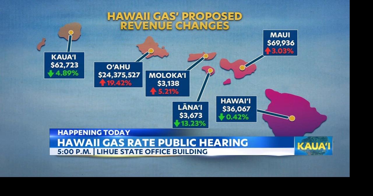 Hawai'i Gas holds public hearings on proposed 17.6% rate increase ...