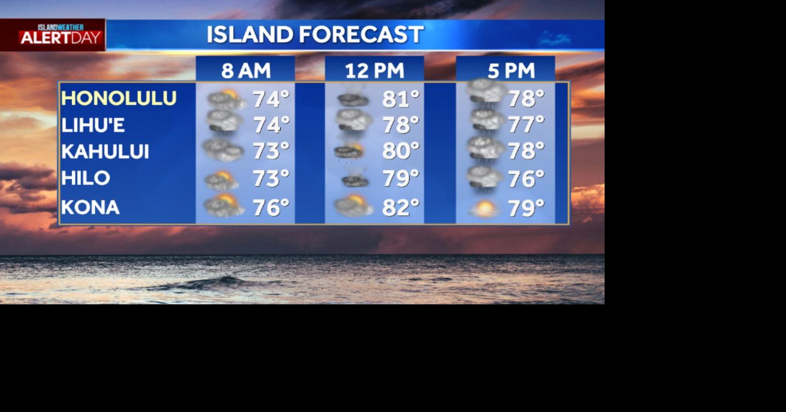 Aloha "Good" Friday Weather - Chance for heavy rains and thunderstorms ...